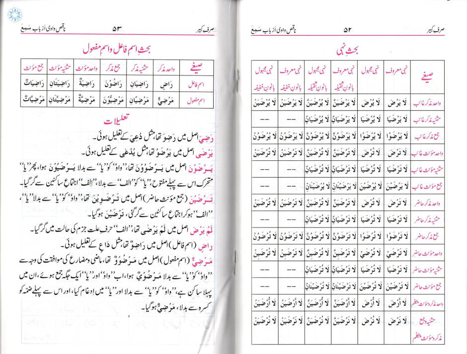 Books › Urdu Books › Ilm al-Sarf (Akhirayn) AKA Ilm Us Sarf