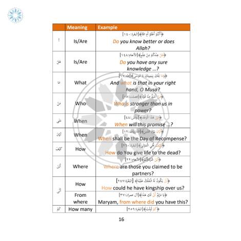Books › Learning Qur'an › First Steps to Understanding Balagah