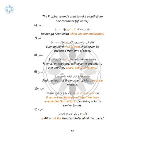 Books › Learning Qur'an › First Steps to Understanding Balagah