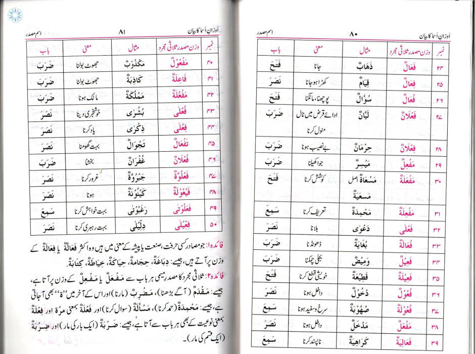 Books › Arabic Grammar › Ilm al-Sarf (Akhirayn) AKA Ilm Us Sarf