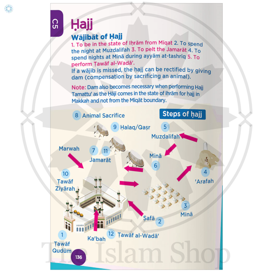 Books › An Nasihah Islamic Curriculum › An Nasiha Islamic Curriculum ...