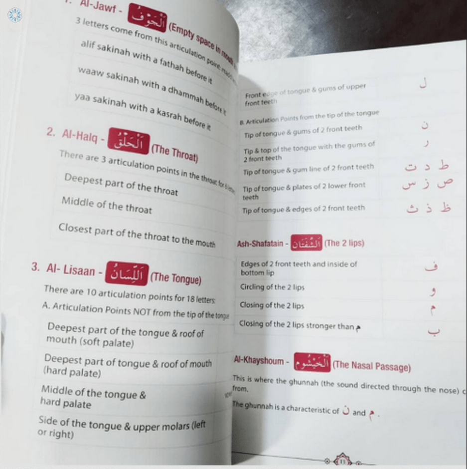 Books › Tajweed (Tajwid) Books › Tajweed For All