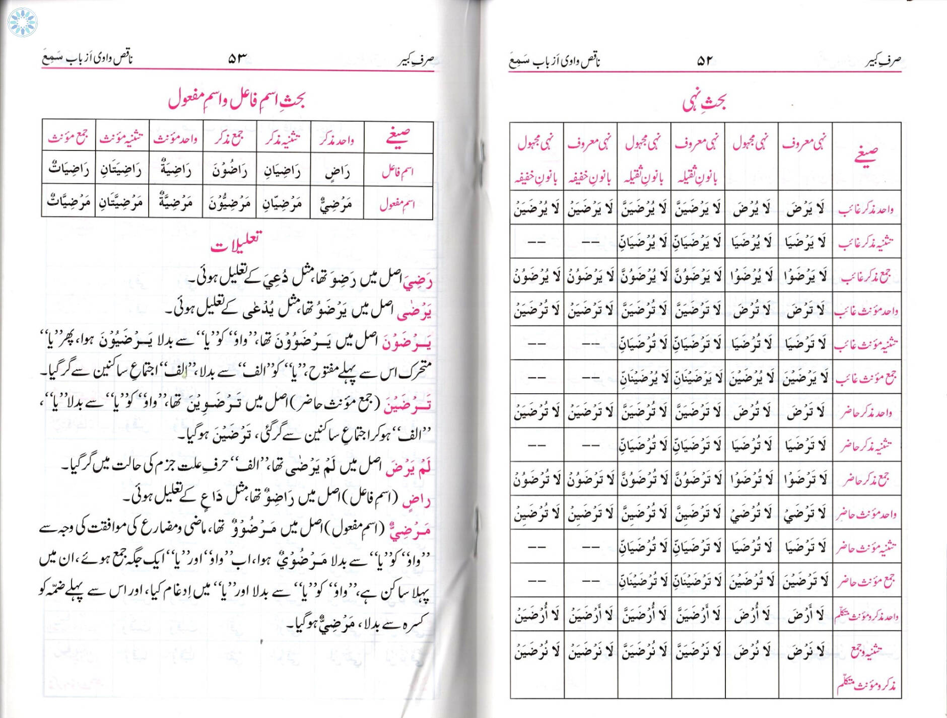 Books › Arabic Grammar › Ilm al-Sarf (Akhirayn) AKA Ilm Us Sarf