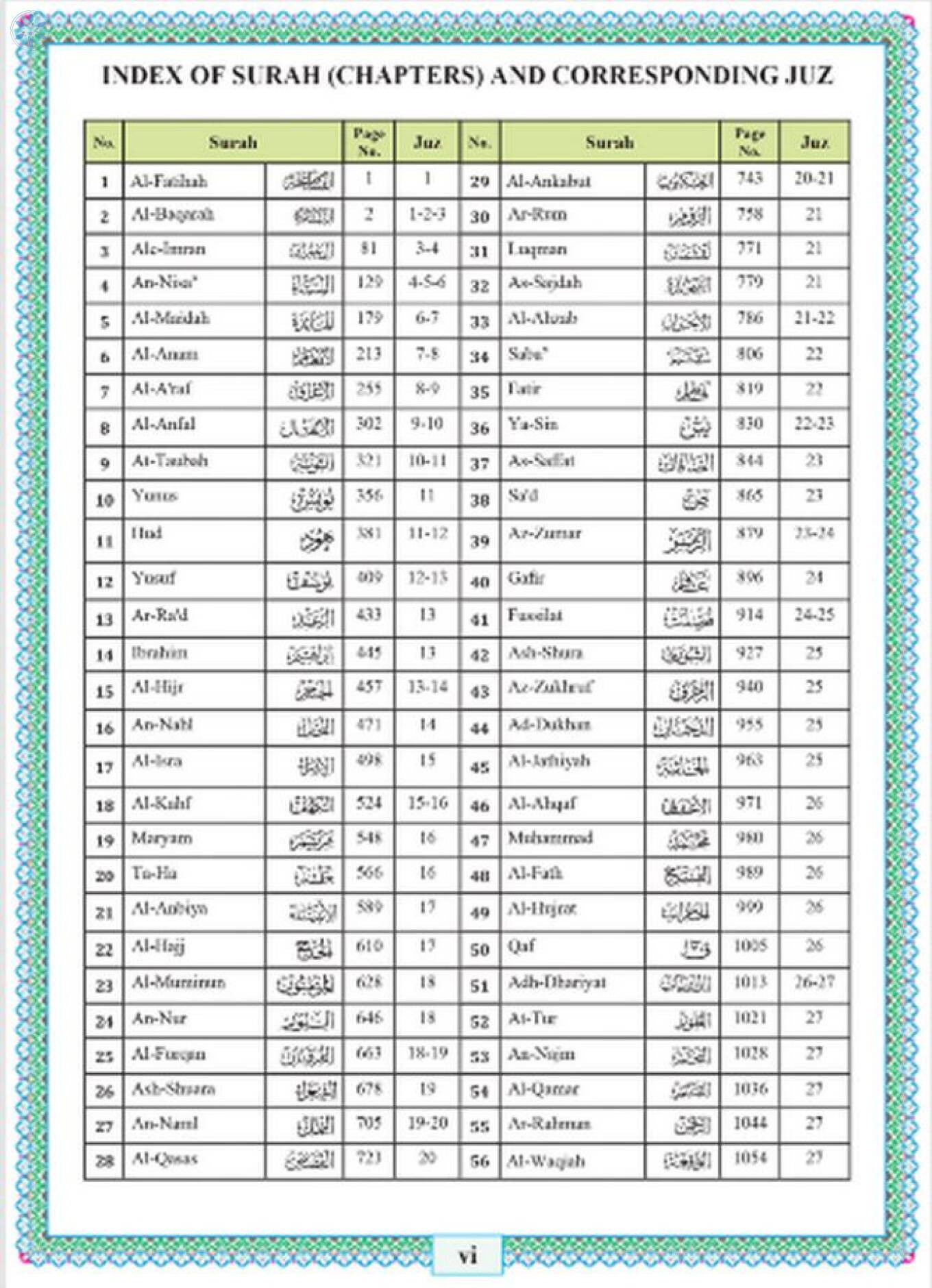 Qur'an › Qur'an Translation & Transliteration › The Easy Quran
