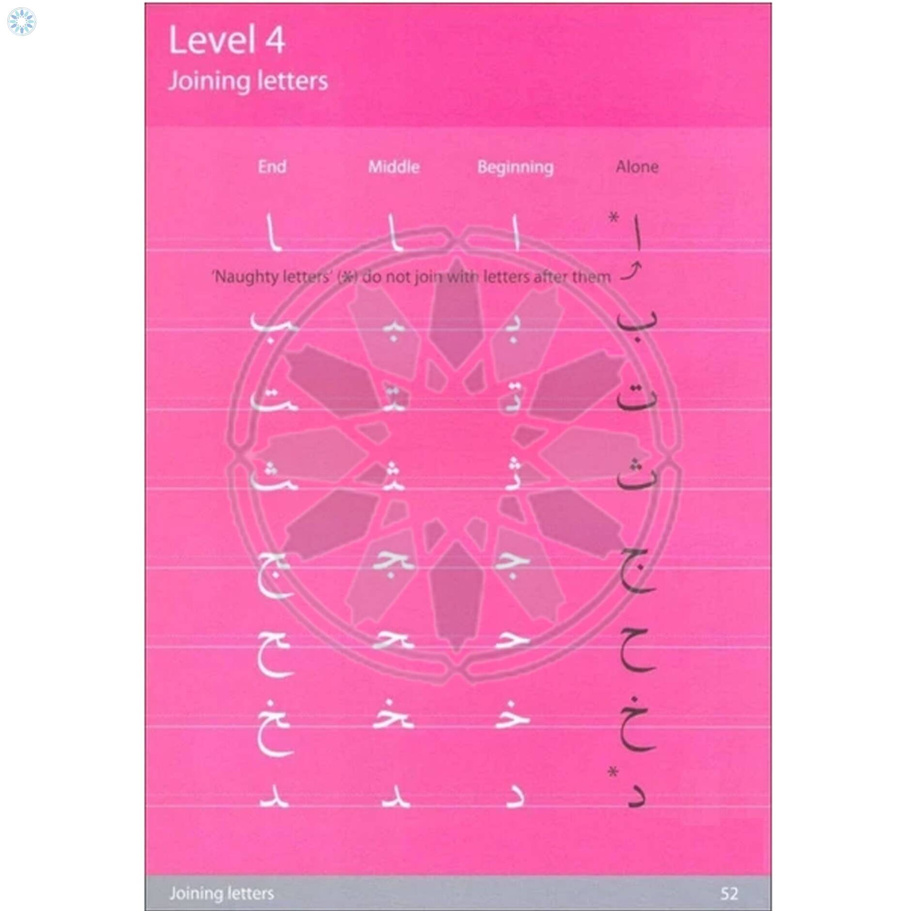 Books › Madrasah Syllabus › Arabic Handwriting – Learn Arabic Series