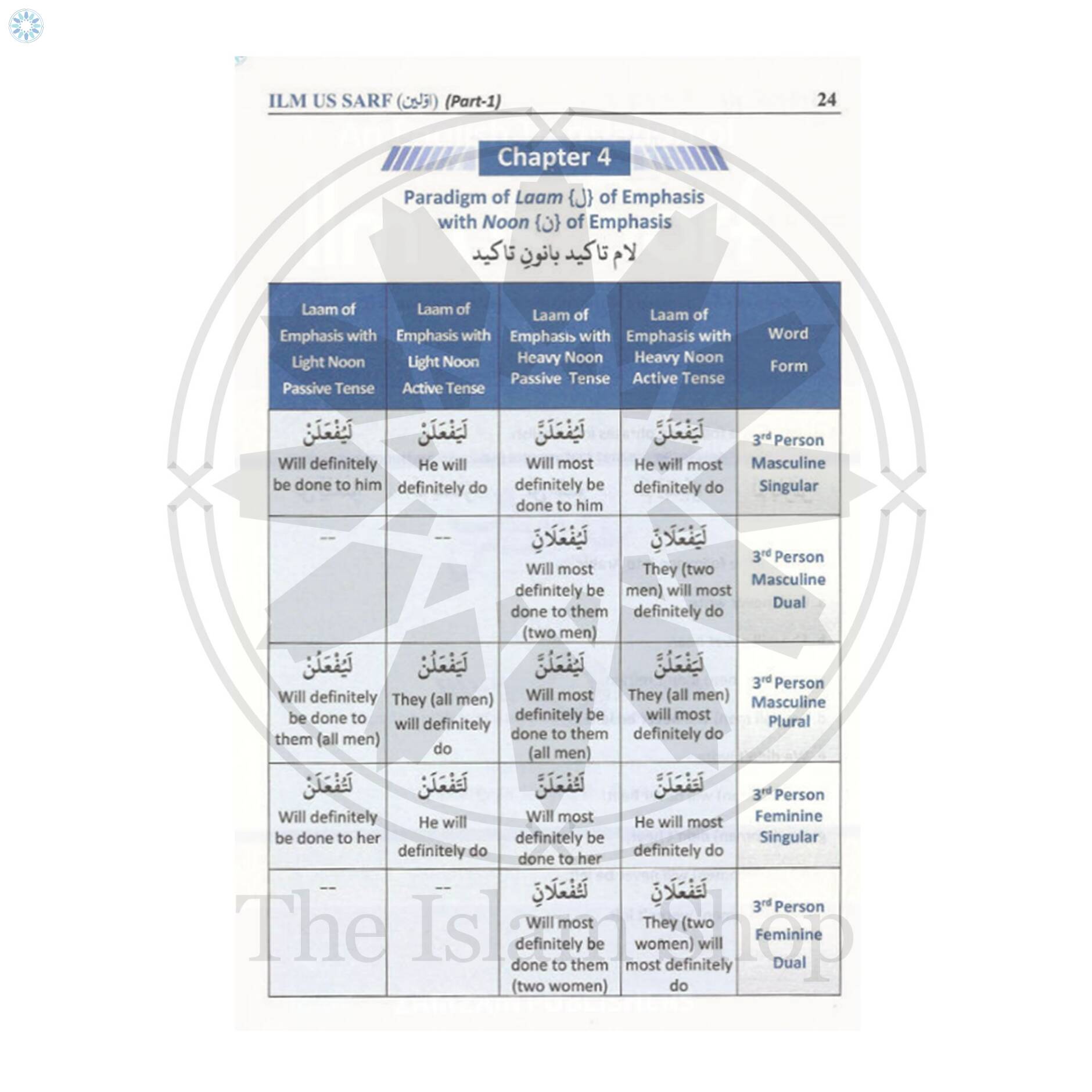 Books › Learning Language › Ilm Us Sarf Part 1 (One) English