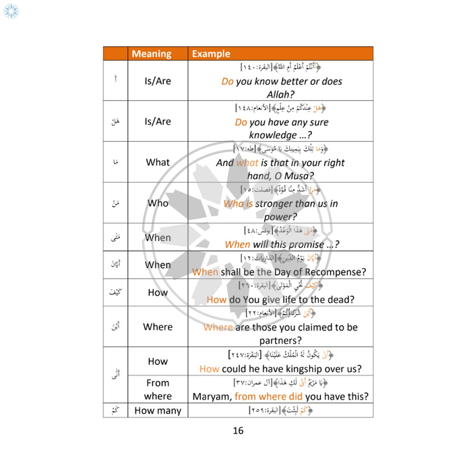 Books › Arabic Books › First Steps to Understanding Balagah