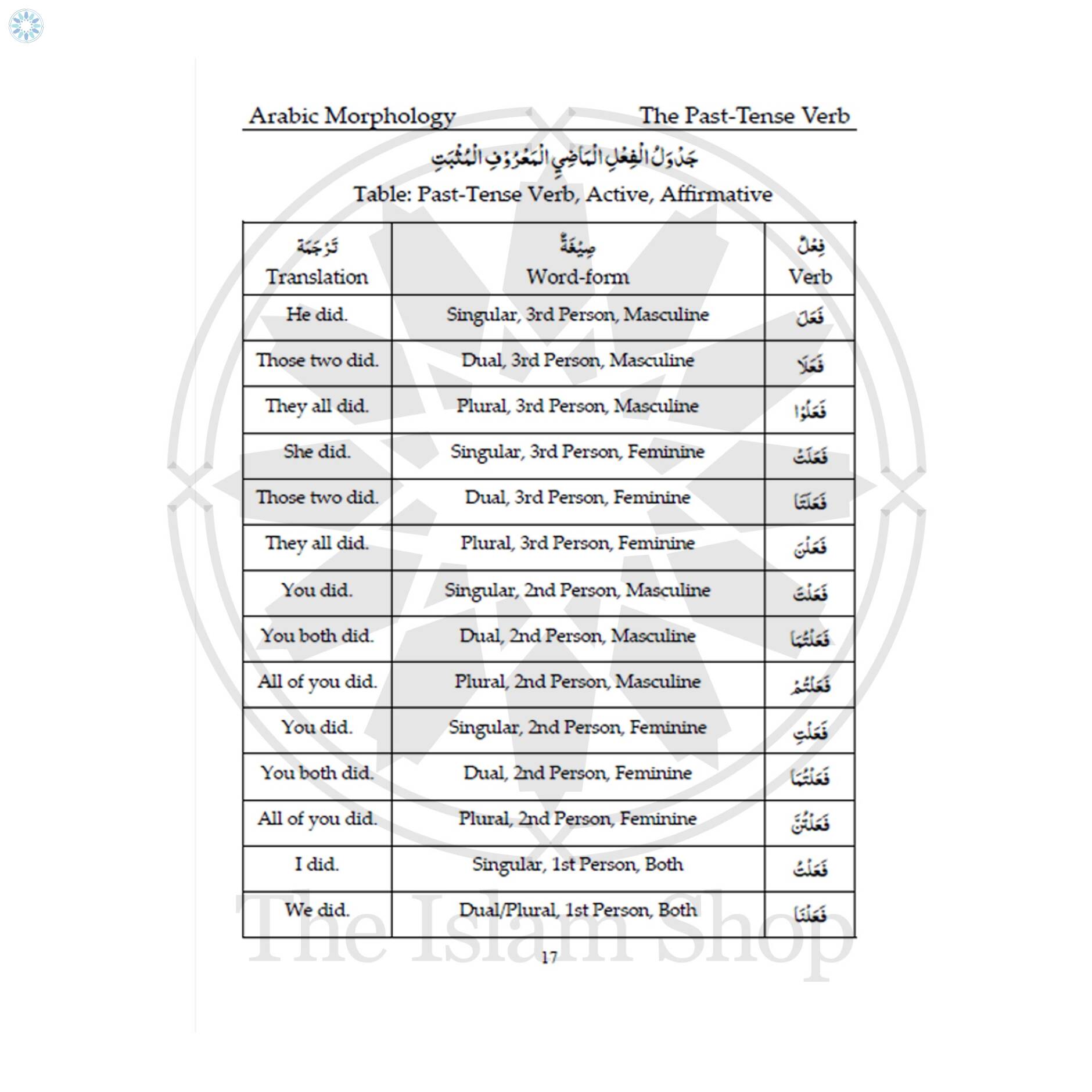 Books › Arabic Grammar › Arabic Morphology For Beginners